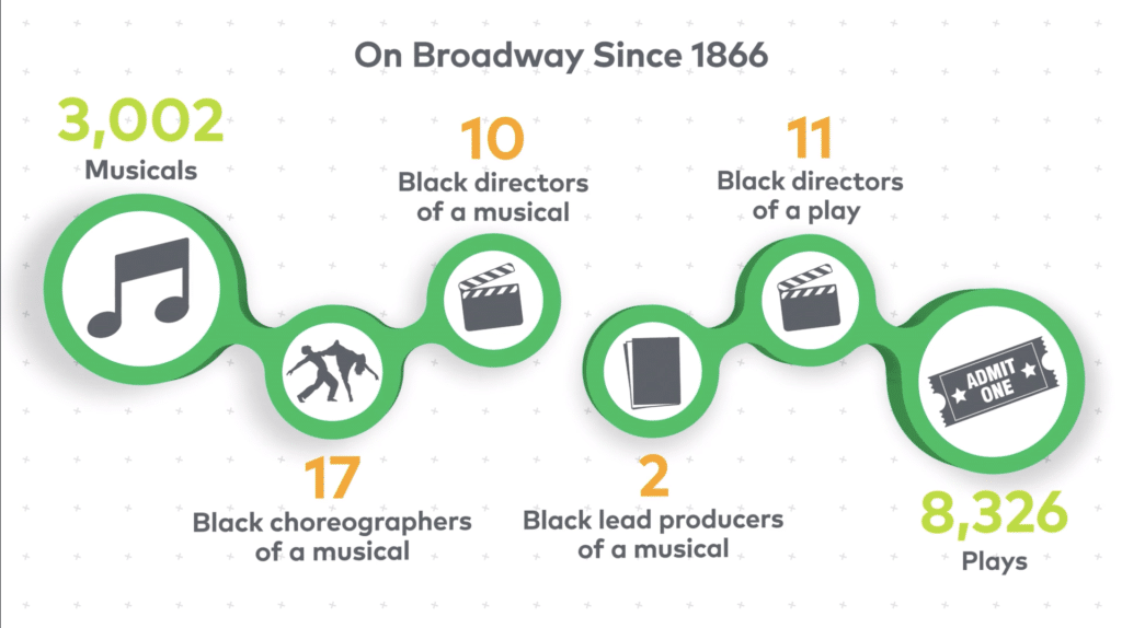 Empowering Voices: A Special Interest Video Spotlighting Theatrical ...